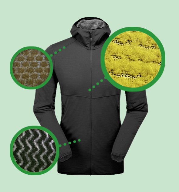 Polartec® Alpha™, PrimaLoft® Evolve, Teijin Octa® & Co
